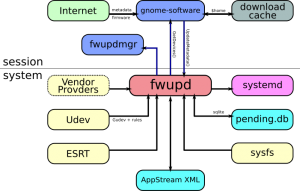 LVFS : Για ευκολότερες ενημερώσεις firmware στο Linux – Ανοιχτό Hardware